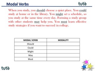 7th-Modal Verb Part 2 CBSE | PPT