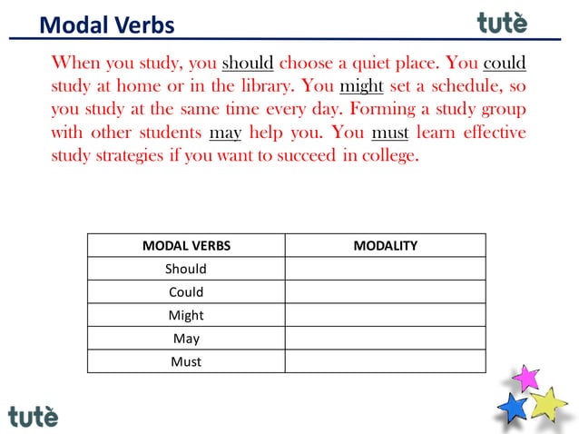 7th-Modal Verb Part 2 CBSE | PPT