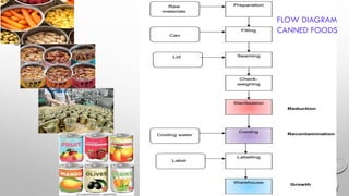 7th-PPT-of-Foods-and-Industrial-MicrobiologyCourse-No.-DTM-321.pdf