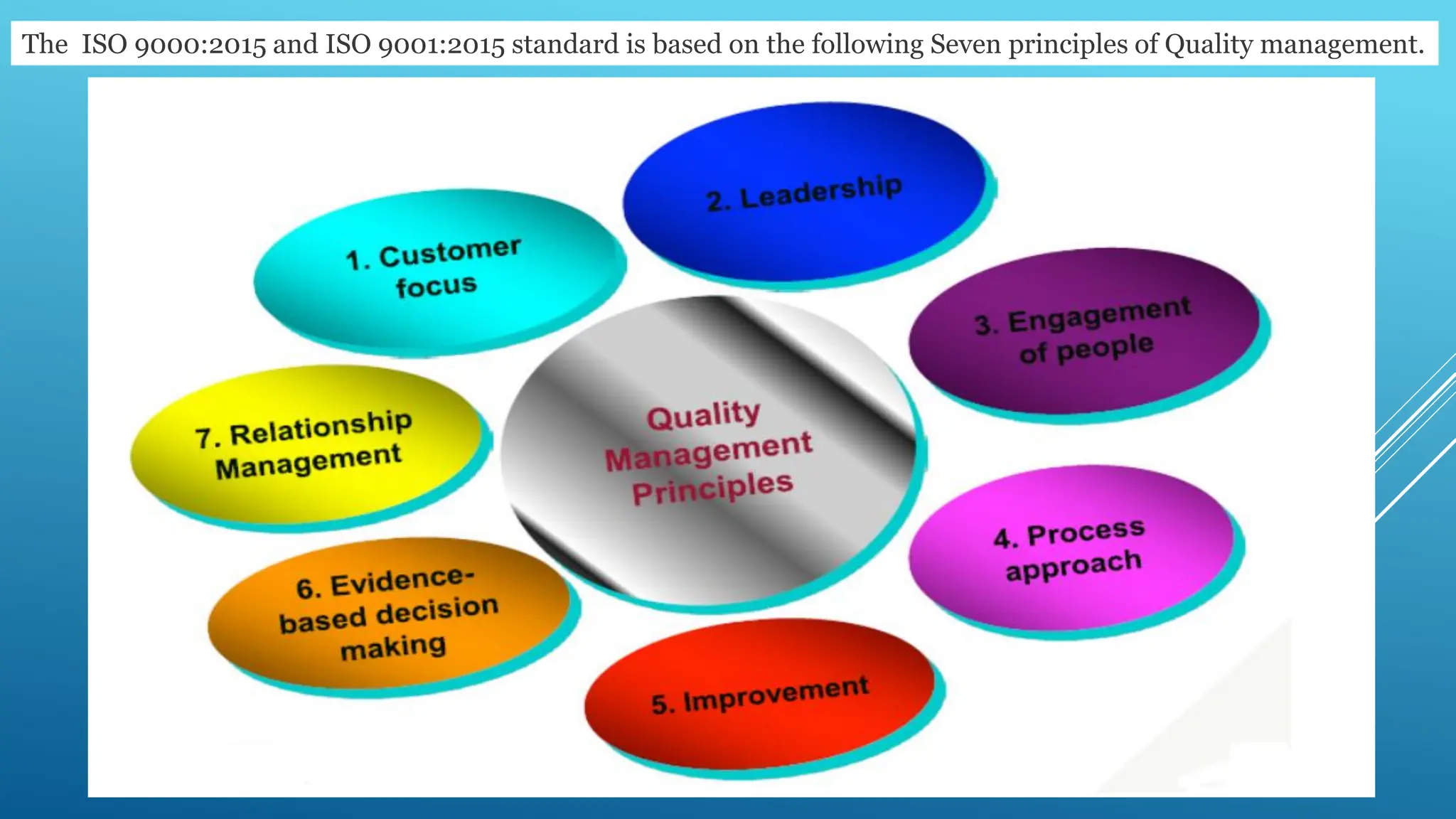 7th-ppt-on-Principles-of-Quality-Management-System.pdf