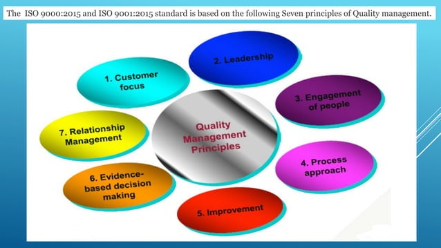 7th-ppt-on-Principles-of-Quality-Management-System.pdf
