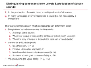 Miracles of human language-By Saad Elhalafawy | PPT