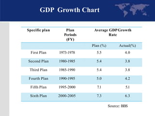 7th 5 years plan 02 07-2018 final | PPTX