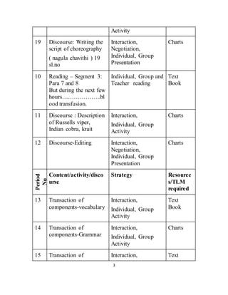 7th Class Unit Plan Docx
