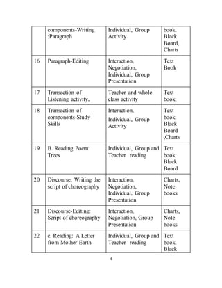 7th class unit plan | DOCX