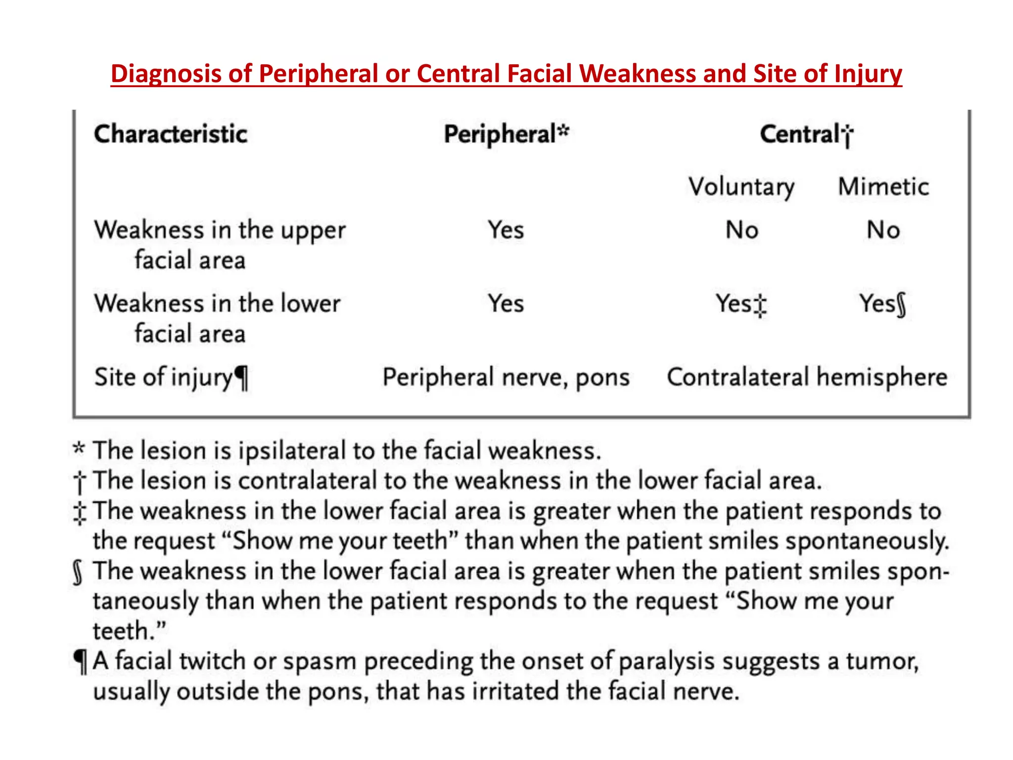 facial nerve examination | PPTX