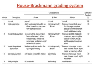 facial nerve examination | PPTX