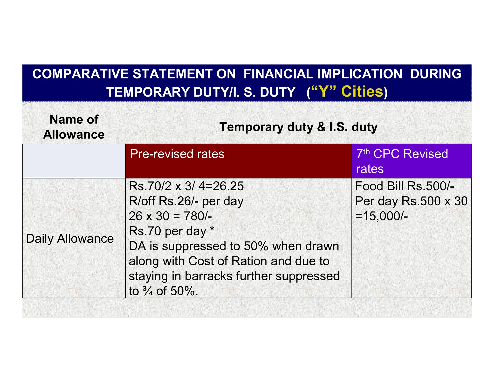 7th_cpc_allowances in Indian army 2017.pdf