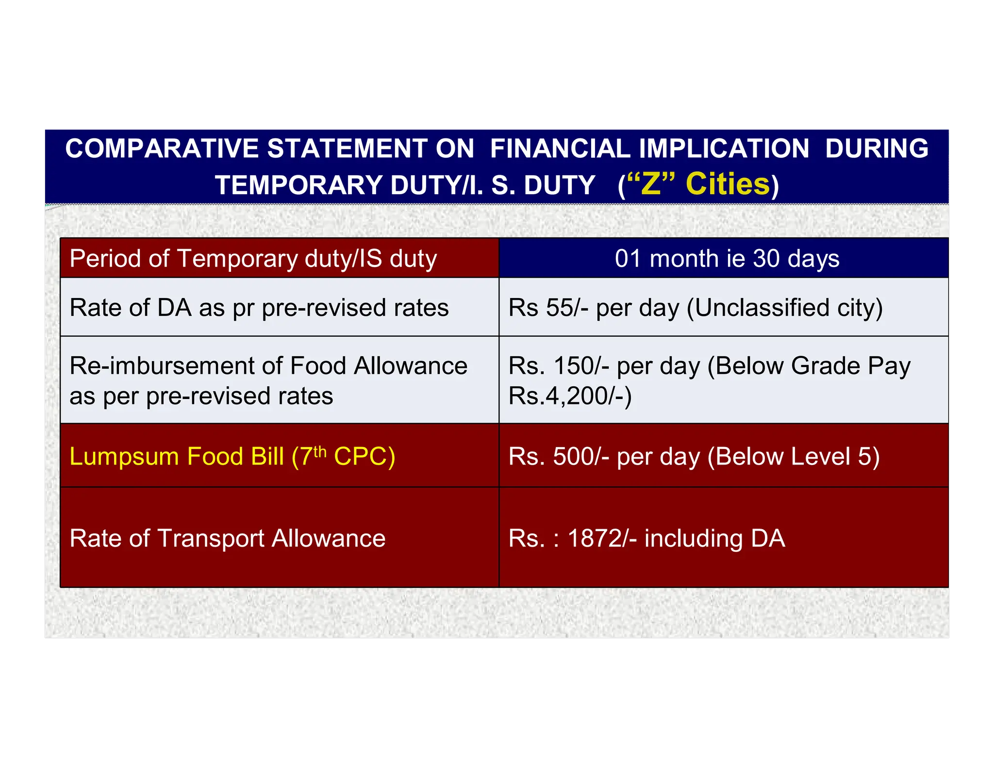 7th_cpc_allowances in Indian army 2017.pdf