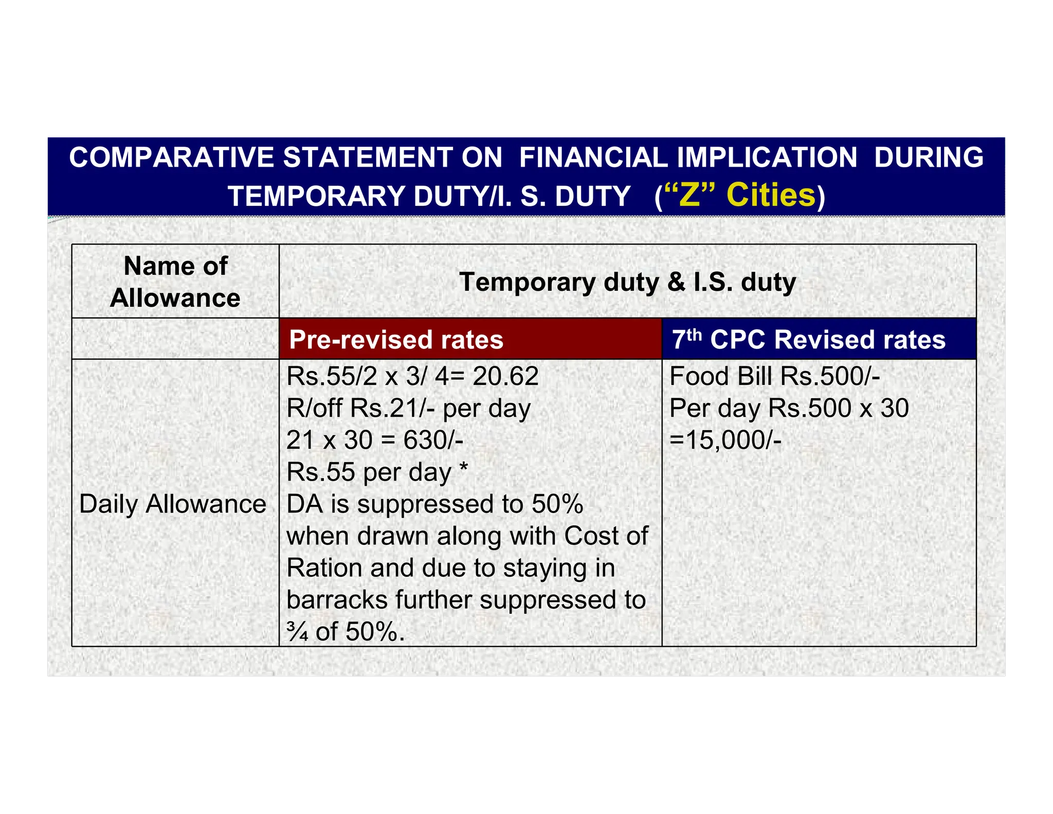 7th_cpc_allowances in Indian army 2017.pdf