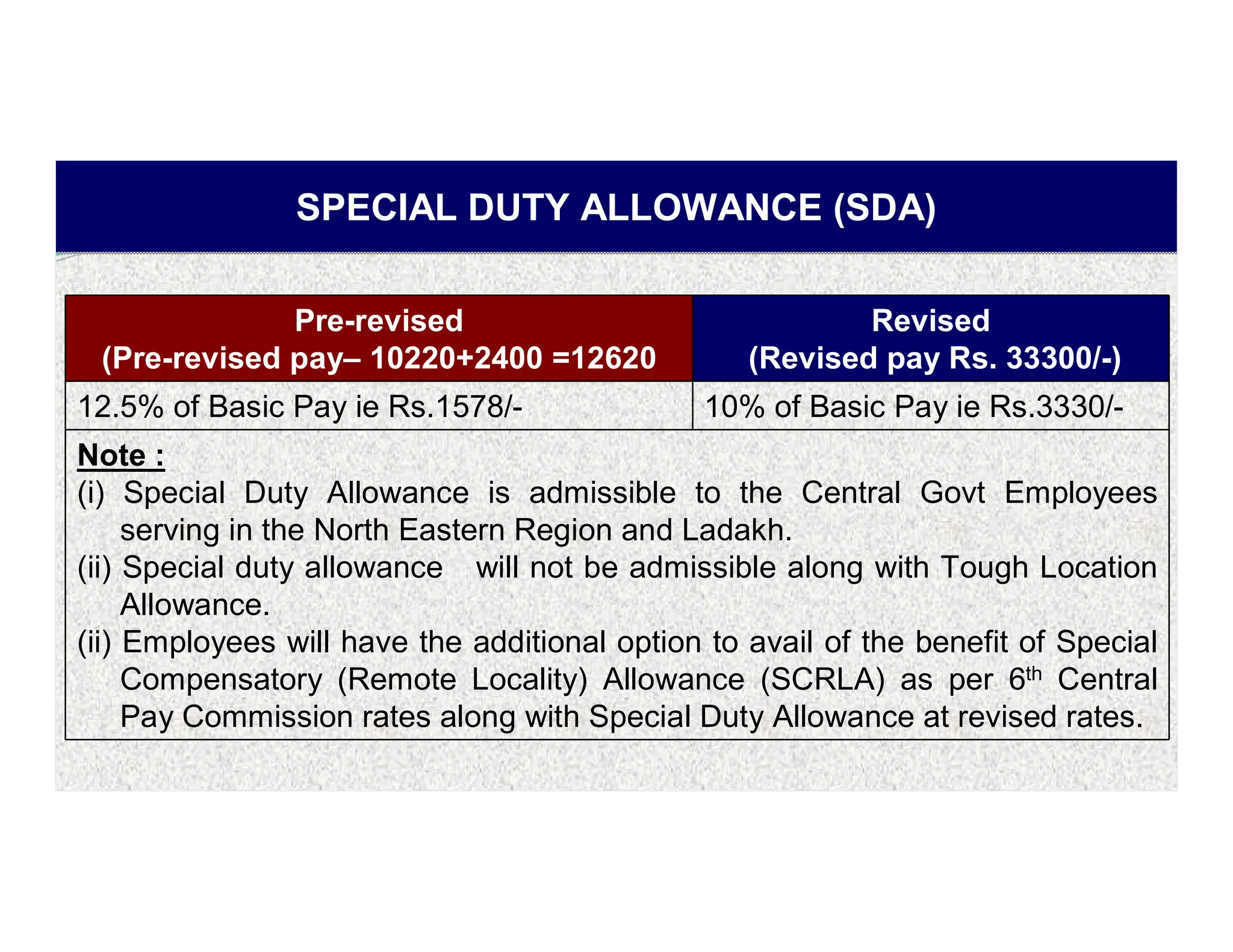 7th_cpc_allowances in Indian army 2017.pdf