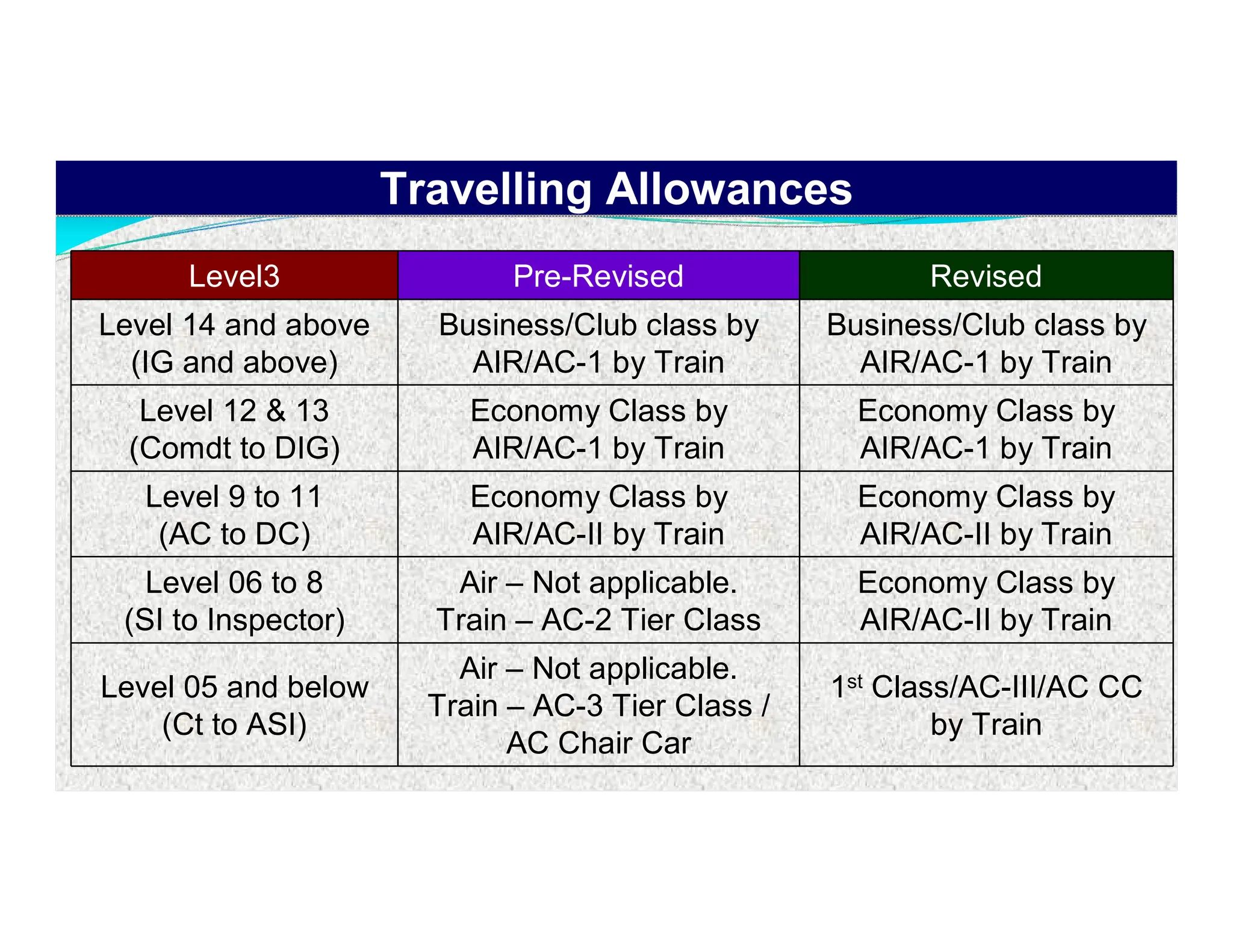 7th_cpc_allowances in Indian army 2017.pdf