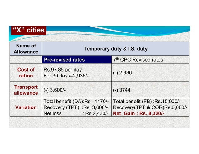 7th_cpc_allowances in Indian army 2017.pdf