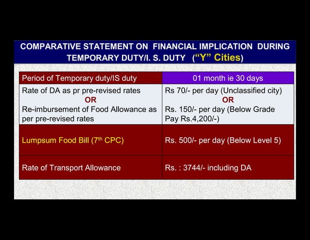 7th_cpc_allowances in Indian army 2017.pdf