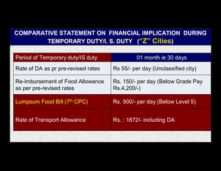 7th_cpc_allowances in Indian army 2017.pdf