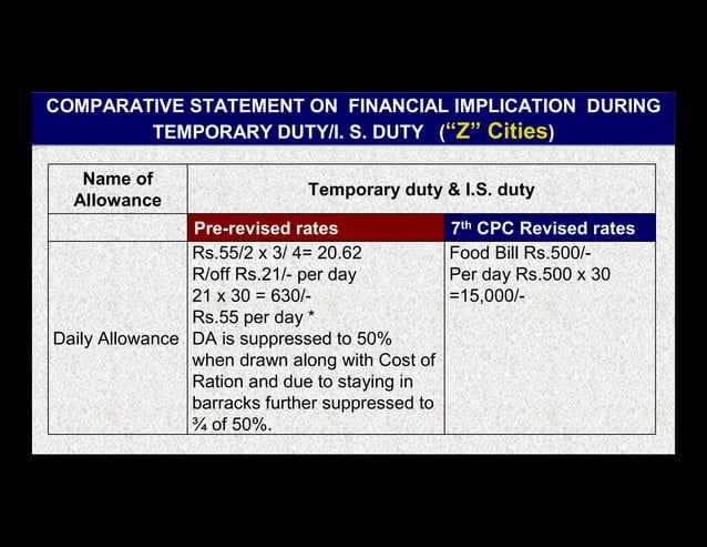 7th_cpc_allowances in Indian army 2017.pdf