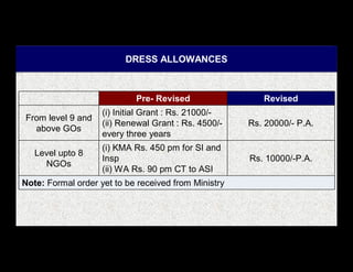 7th_cpc_allowances in Indian army 2017.pdf