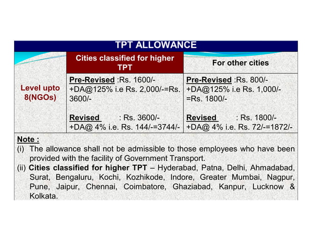7th_cpc_allowances in Indian army 2017.pdf