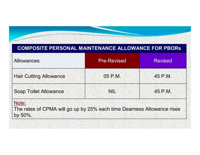 7th_cpc_allowances in Indian army 2017.pdf