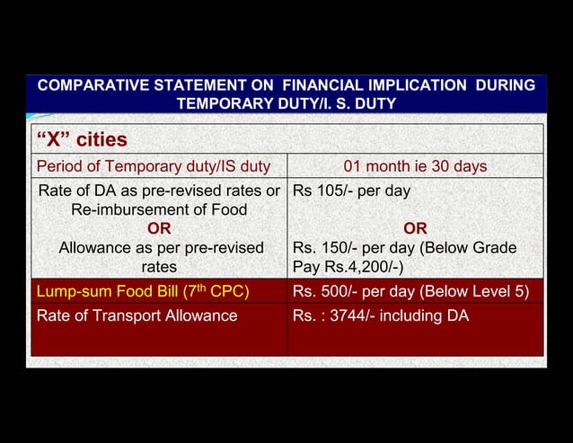 7th_cpc_allowances in Indian army 2017.pdf