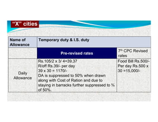 7th_cpc_allowances in Indian army 2017.pdf