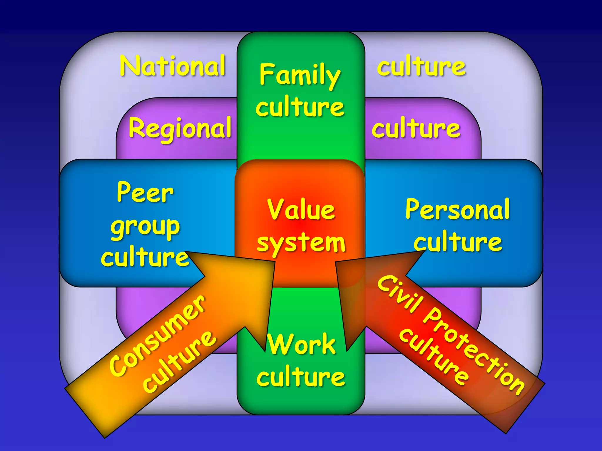 Culture and Disasters | PPTX