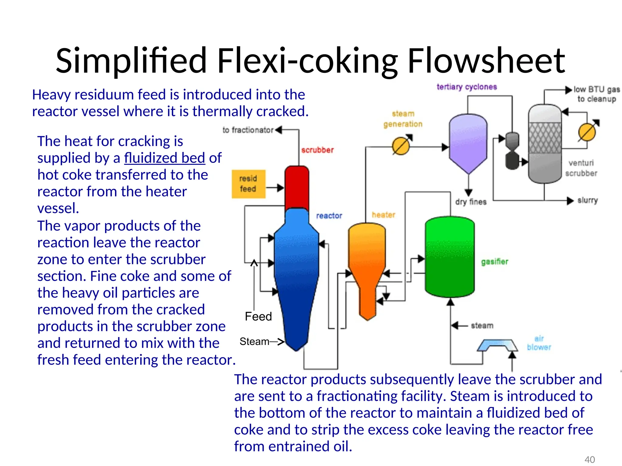 Thermal cracking of bottom products_EDW.ppt