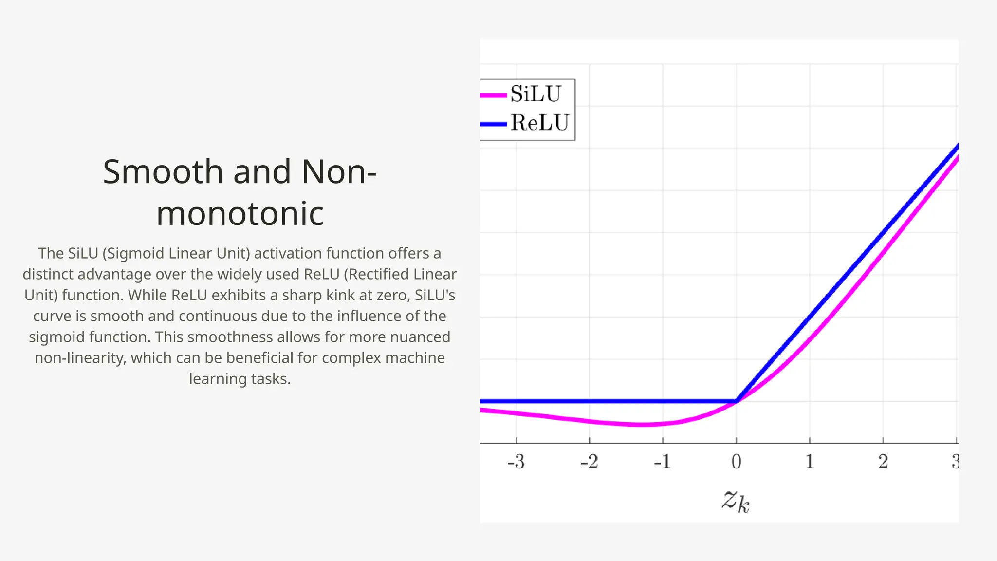 [7] The SiLU Activation Function Unlocking Neural Network Potential.pptx