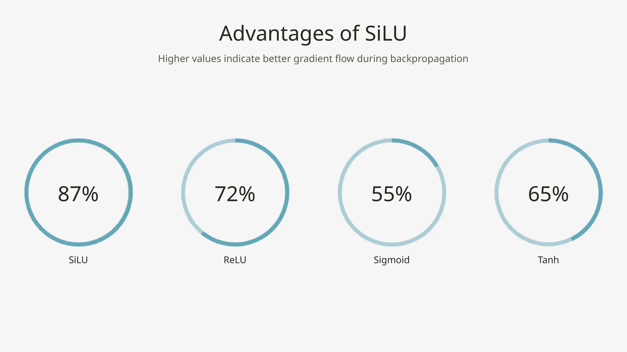 [7] The SiLU Activation Function Unlocking Neural Network Potential.pptx