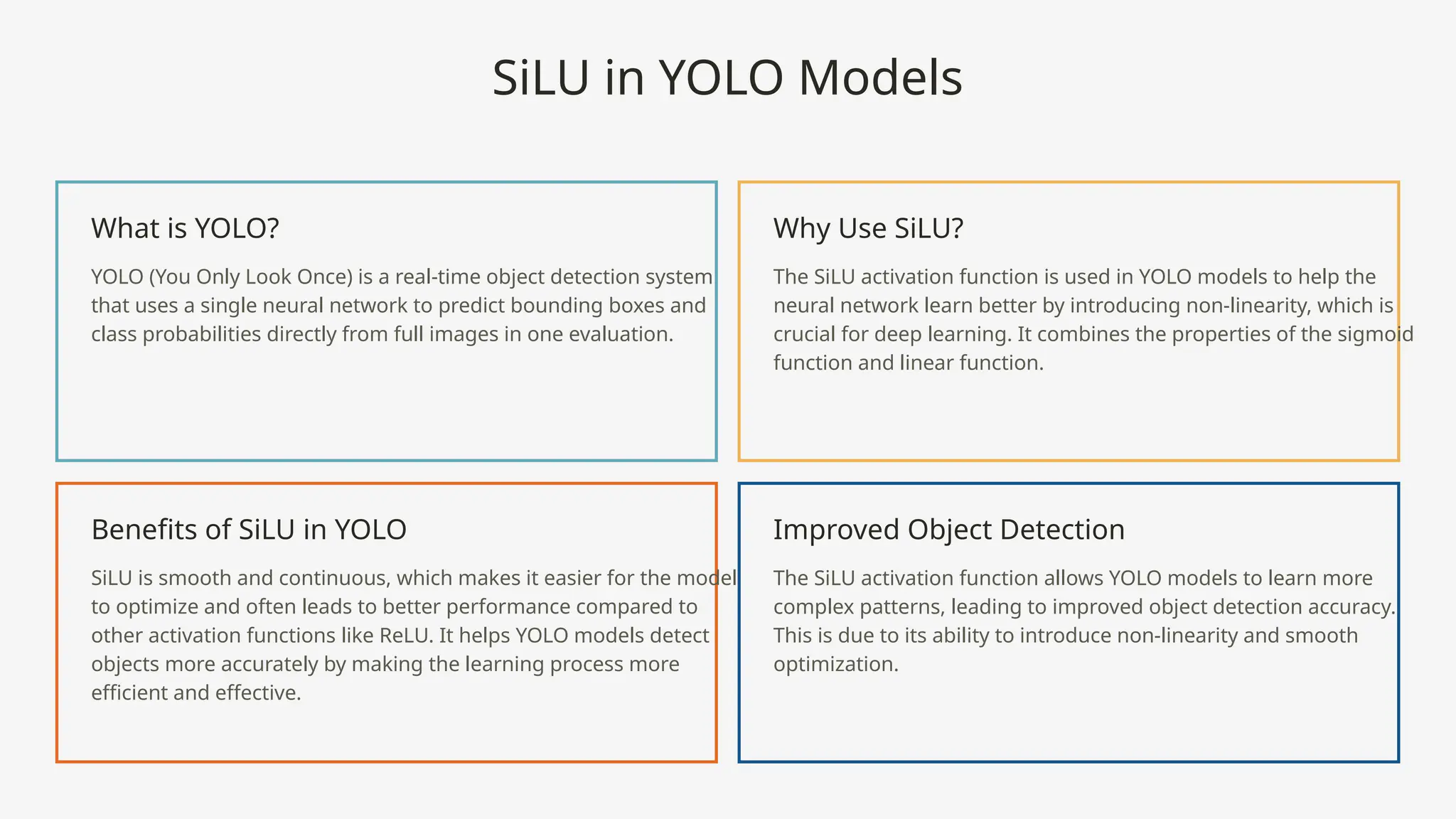 [7] The SiLU Activation Function Unlocking Neural Network Potential.pptx