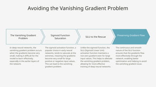 [7] The SiLU Activation Function Unlocking Neural Network Potential.pptx