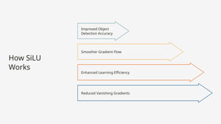 [7] The SiLU Activation Function Unlocking Neural Network Potential.pptx
