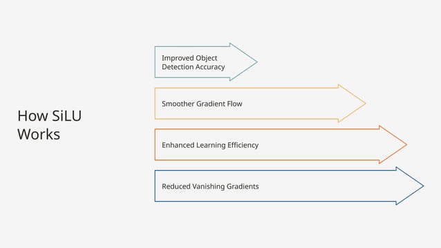 [7] The SiLU Activation Function Unlocking Neural Network Potential.pptx
