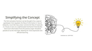 [7] The SiLU Activation Function Unlocking Neural Network Potential.pptx