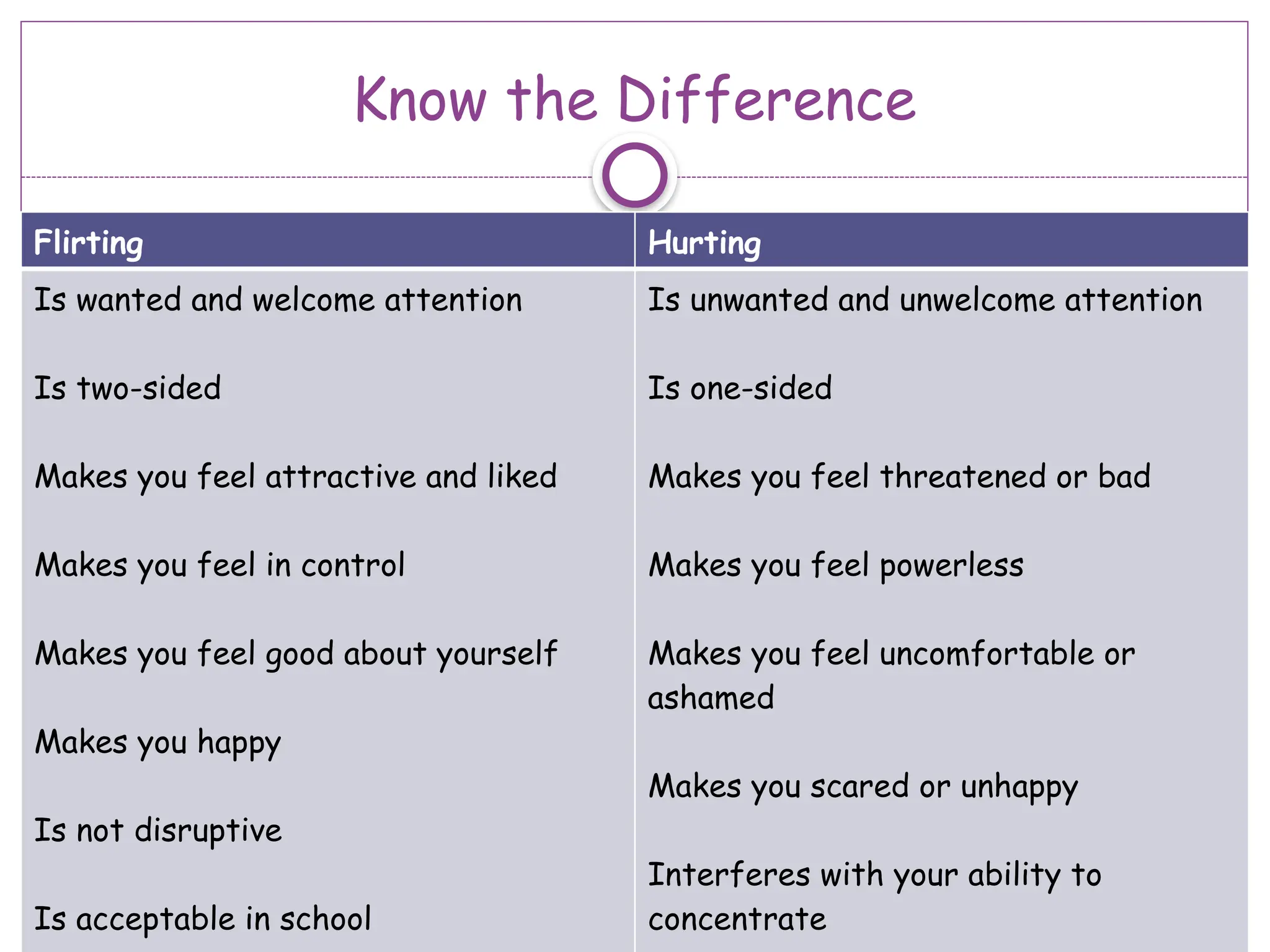 Middle School Flirting vs Hurting 2019.pptx