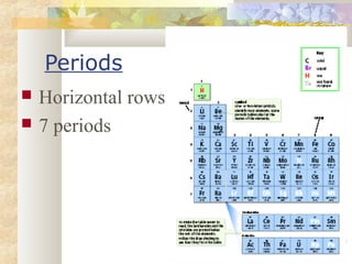 7th grade ch. 3 sec. 2 reading the periodic table | PPT