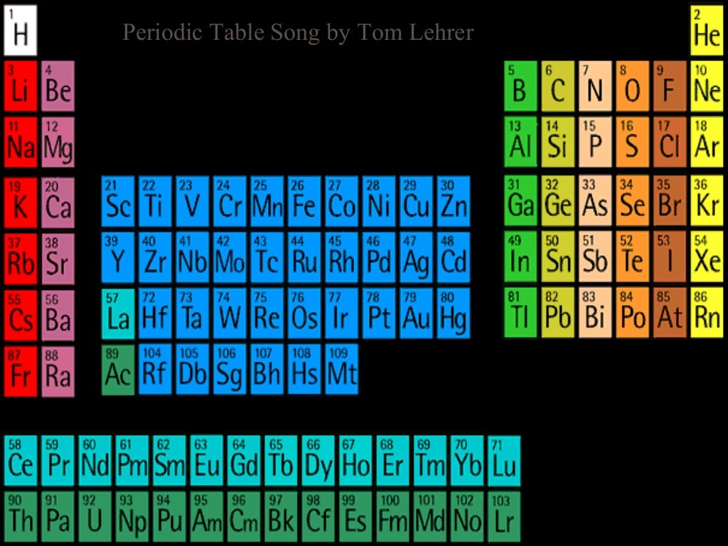 7th grade ch. 3 sec. 2 reading the periodic table