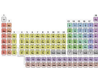 7th grade ch. 3 sec. 3 metals | PPT