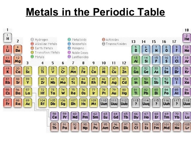 7th grade ch. 3 sec. 3 metals