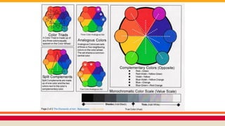7th grade color wheel paintings | PDF