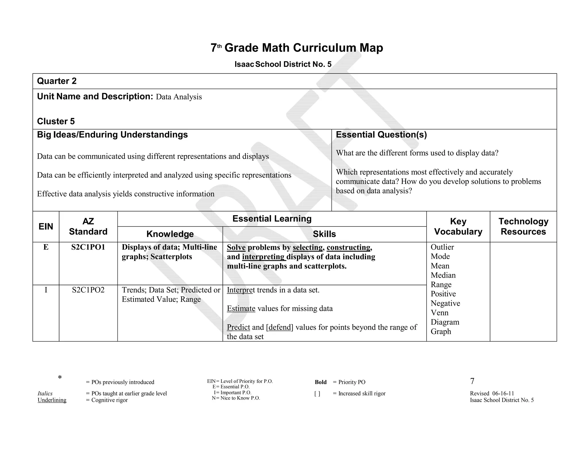 Seventh Grade Math Curriculum Map | PDF