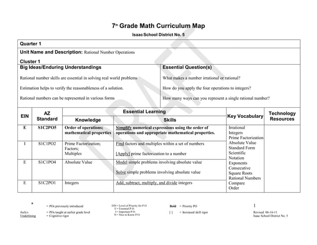 Seventh Grade Math Curriculum Map | PPT