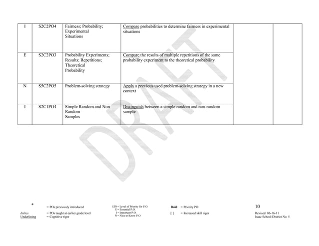 Seventh Grade Math Curriculum Map | PDF | Physics | Science