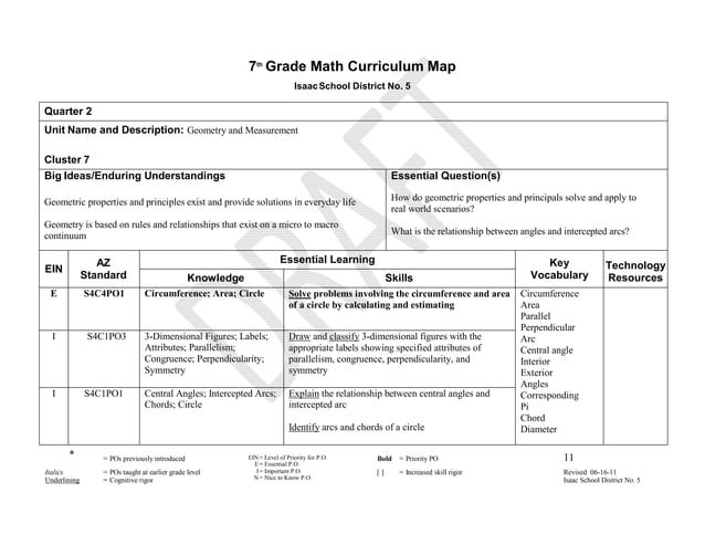 Seventh Grade Math Curriculum Map | PDF | Physics | Science
