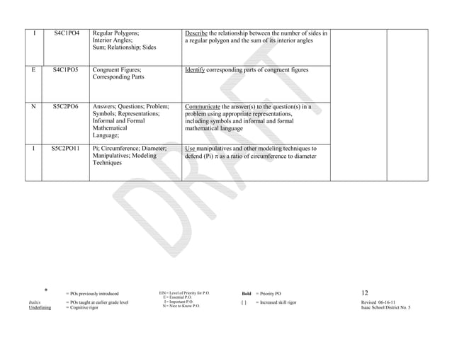Seventh Grade Math Curriculum Map | PDF | Physics | Science