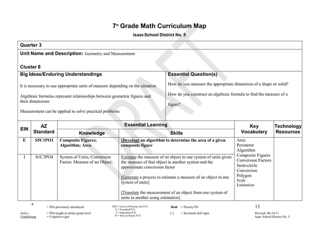 Seventh Grade Math Curriculum Map | PDF | Physics | Science