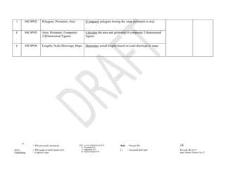 Seventh Grade Math Curriculum Map | PDF