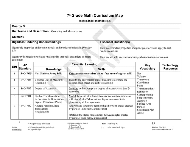 Seventh Grade Math Curriculum Map | PDF | Physics | Science
