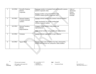 Seventh Grade Math Curriculum Map | PDF