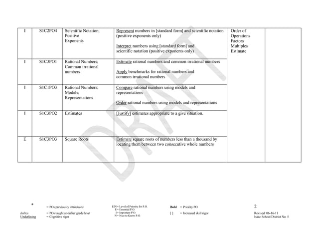 Seventh Grade Math Curriculum Map | PDF | Physics | Science